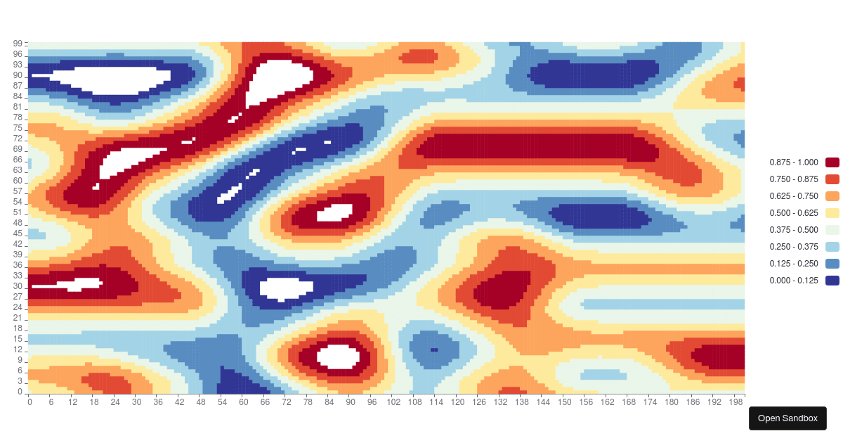 Heatmap - Codesandbox