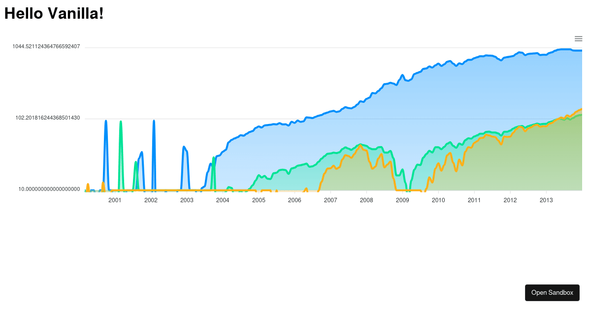 log-chart-error - Codesandbox