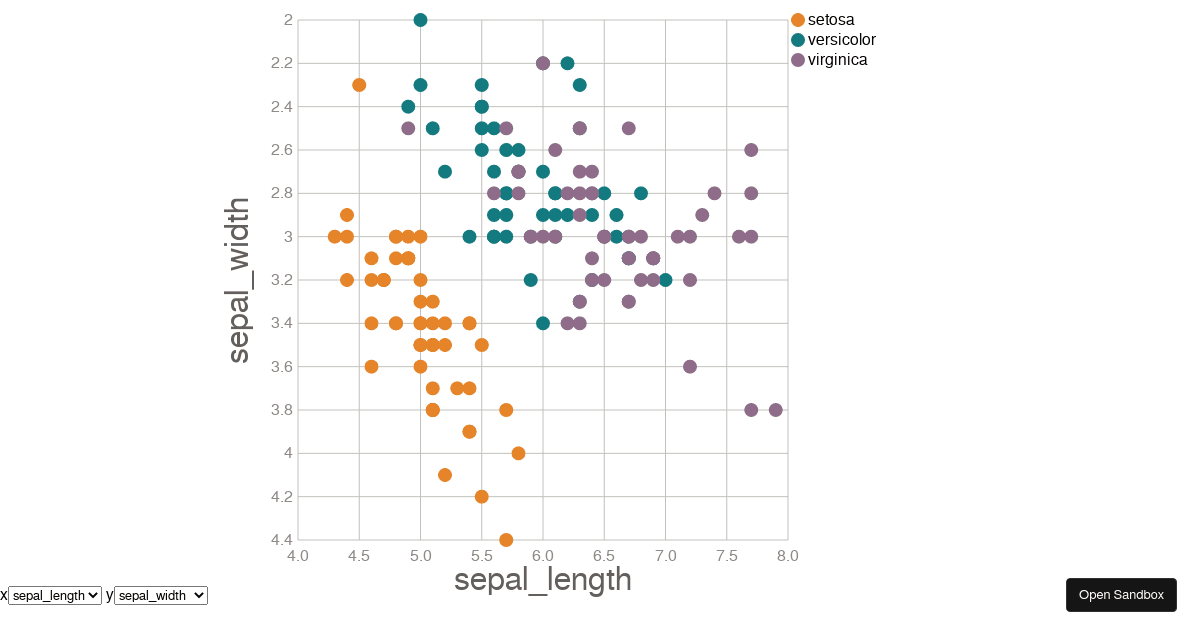 scale linear chart - Codesandbox