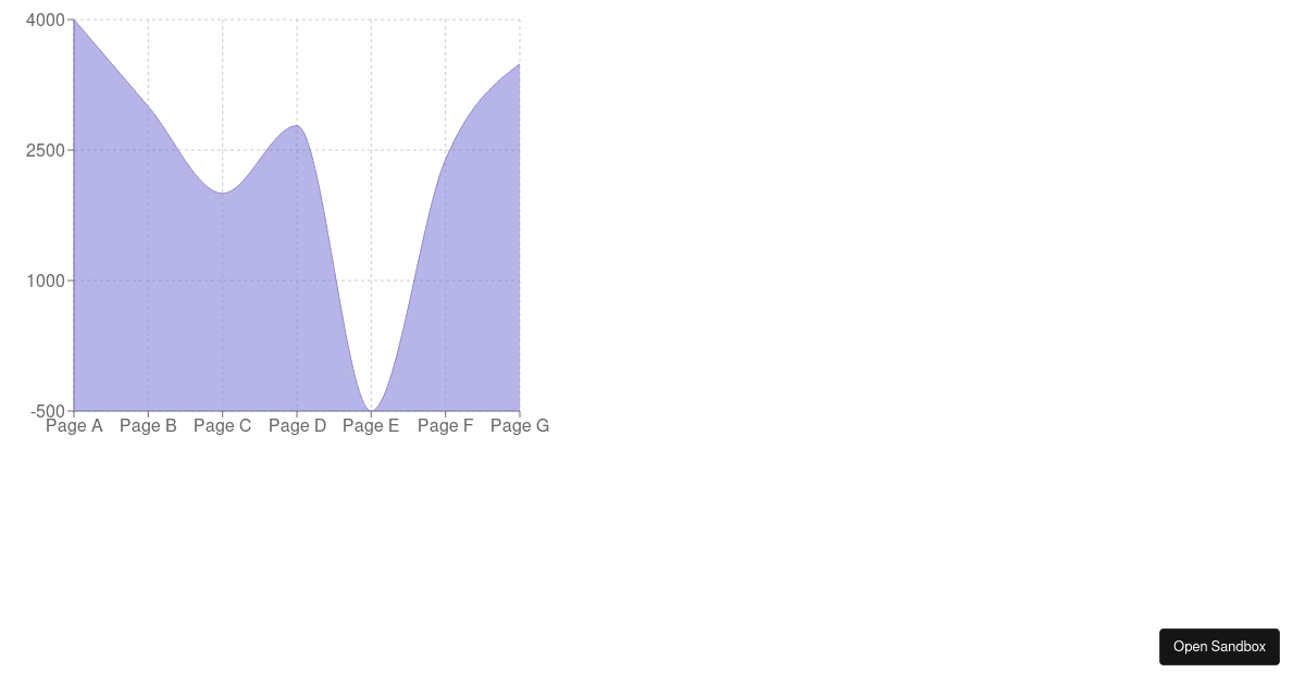 simple-area-chart (forked) - Codesandbox simple-area-chart (forked) - Codesandbox