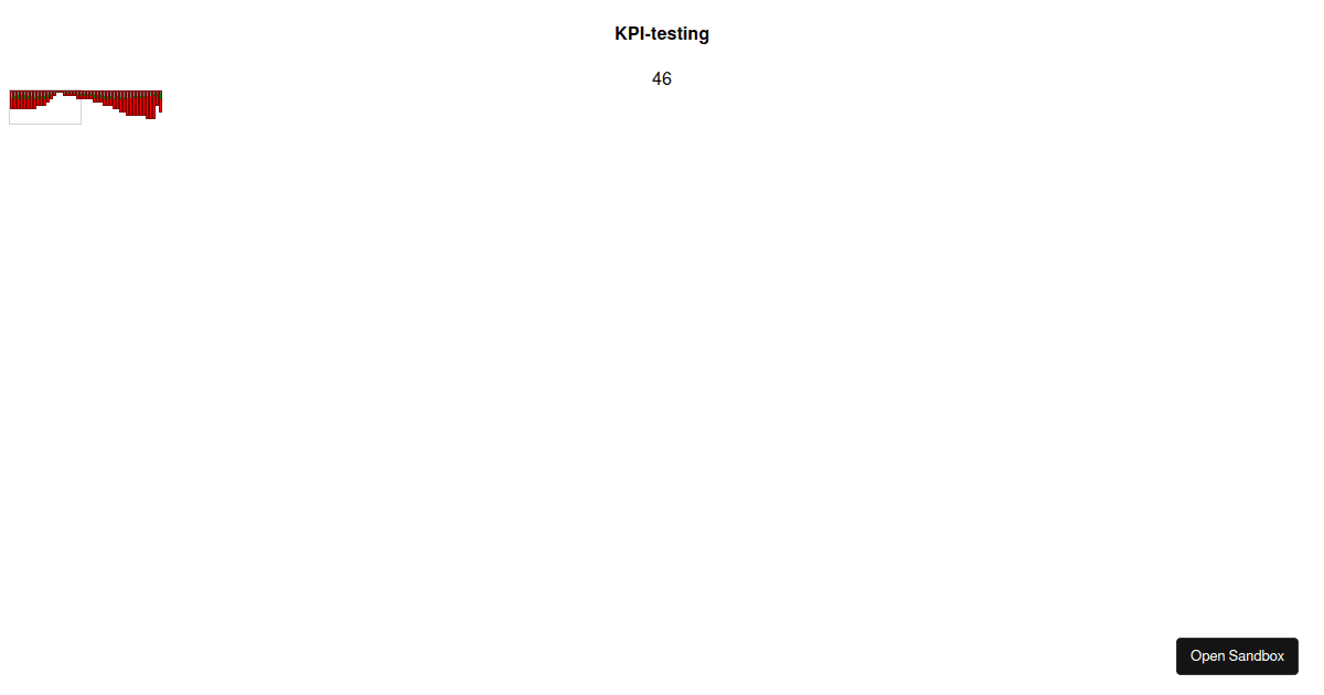 KPI-miniplot - Codesandbox