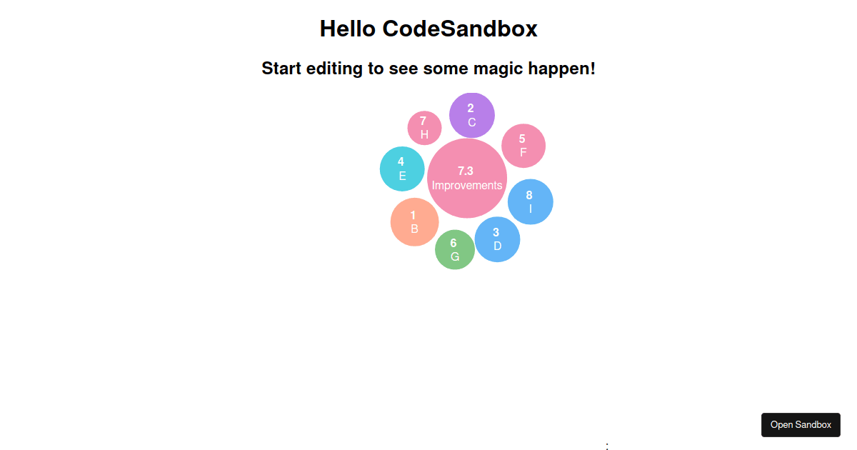 react-d3-bubbles (forked) - Codesandbox