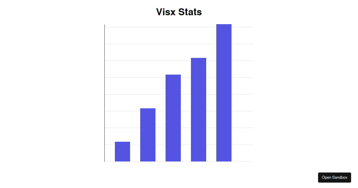 Visx Stats - Codesandbox