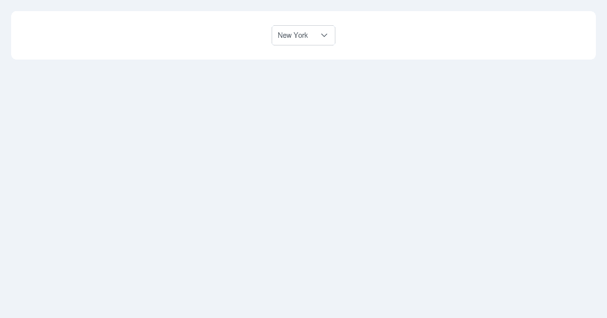 primeng-dropdown-reactive-forms-demo - Codesandbox