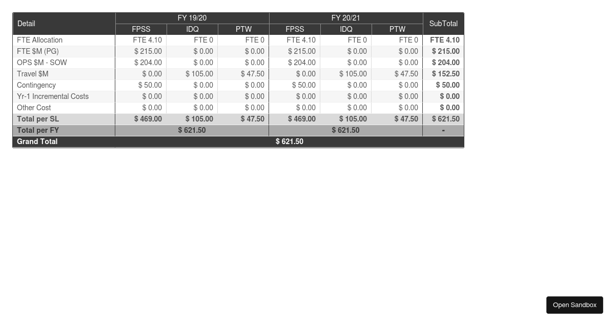 Grouping table head - Ant Design Demo - Codesandbox