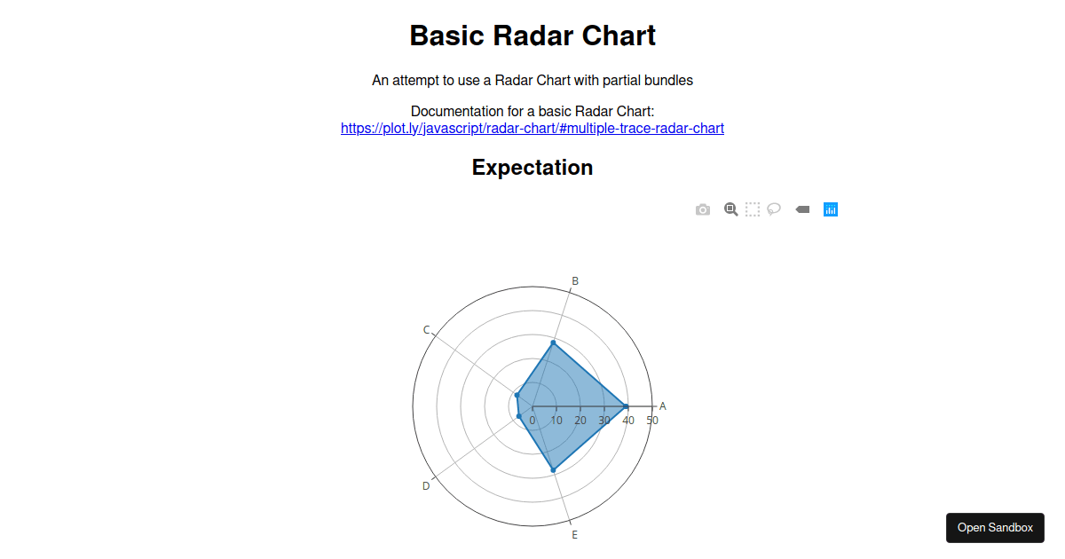 Plotly Partial Bundle Radar Chart Demo Codesandbox