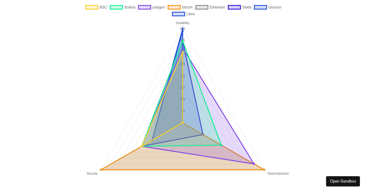 trilema-scale - Codesandbox