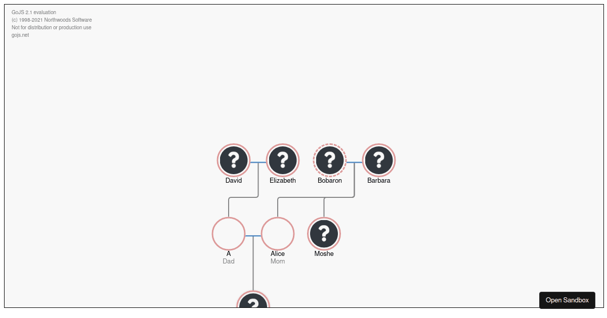 Family-tree - Codesandbox