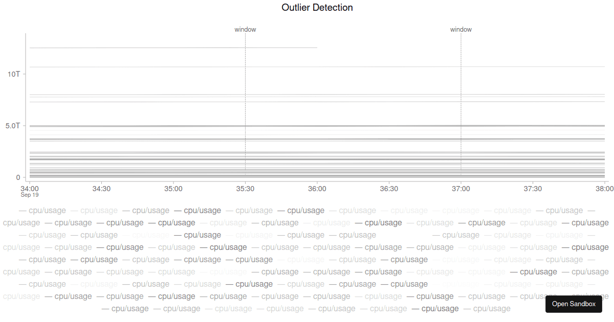 metric graphics (forked) - Codesandbox