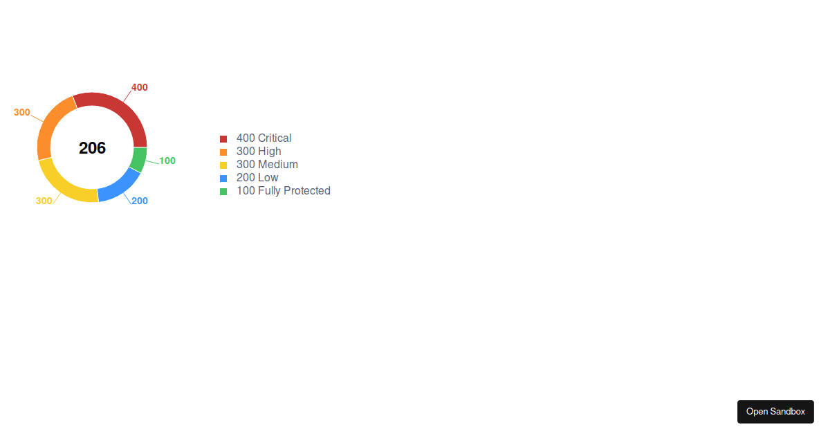 Recharts doughnut chart with legend (forked) - Codesandbox