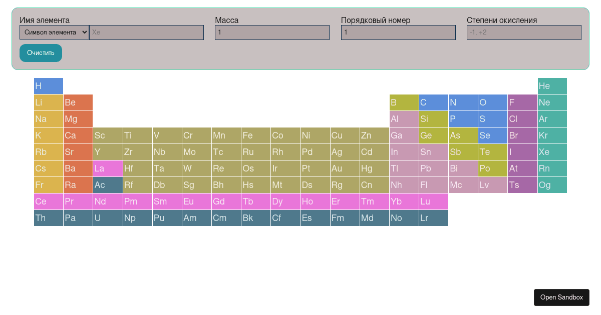 Table of Mendeleev - Codesandbox