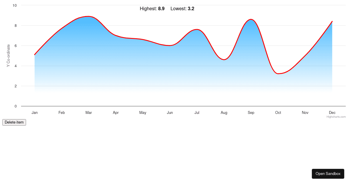 Spline chart - Codesandbox