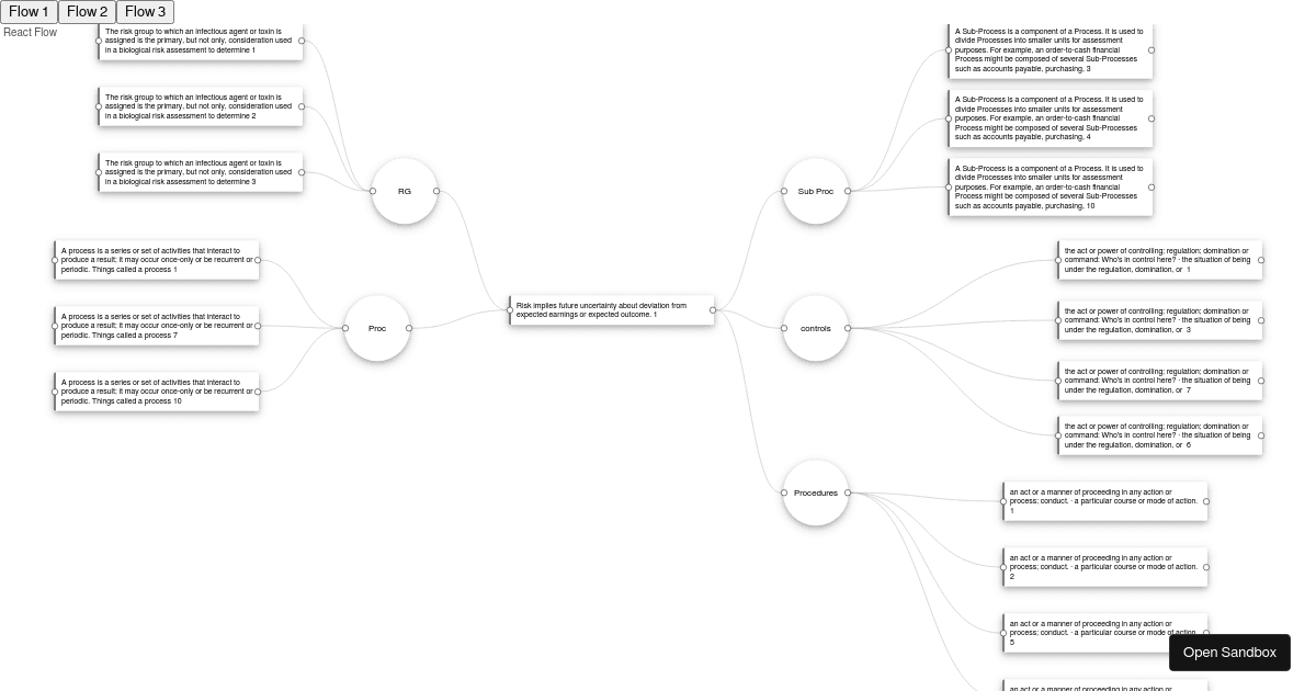 React Flow Poc Forked Codesandbox