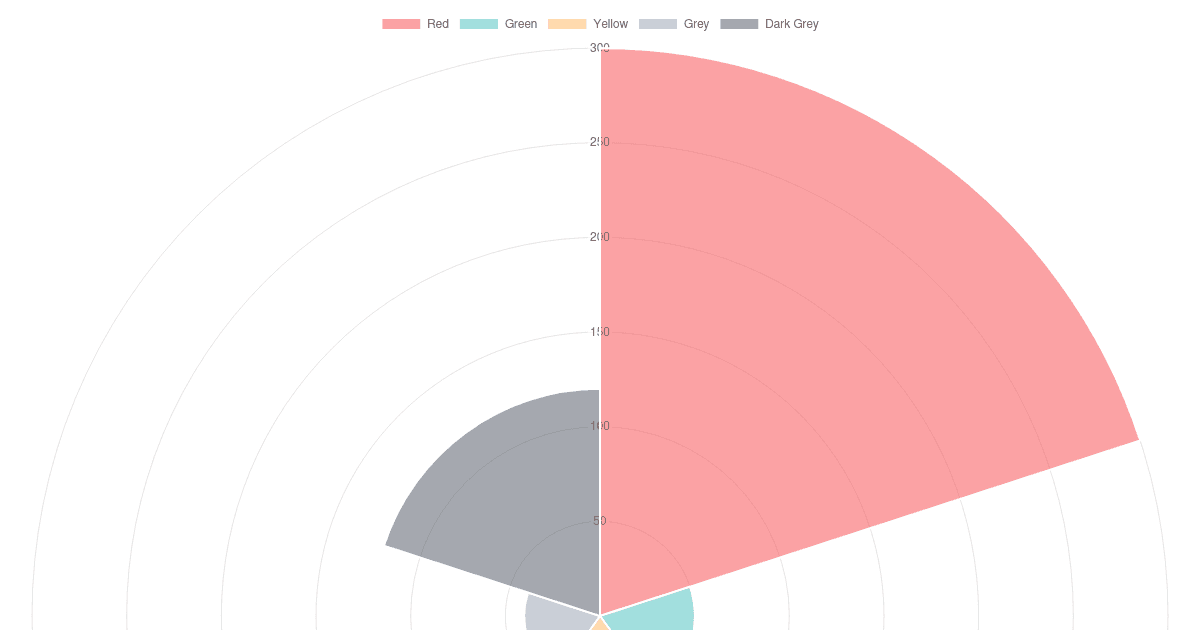 polar-chart - Codesandbox
