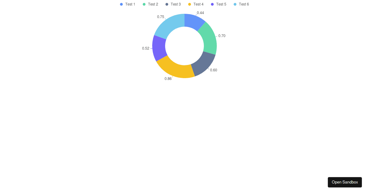 📈 Charts Template - Codesandbox