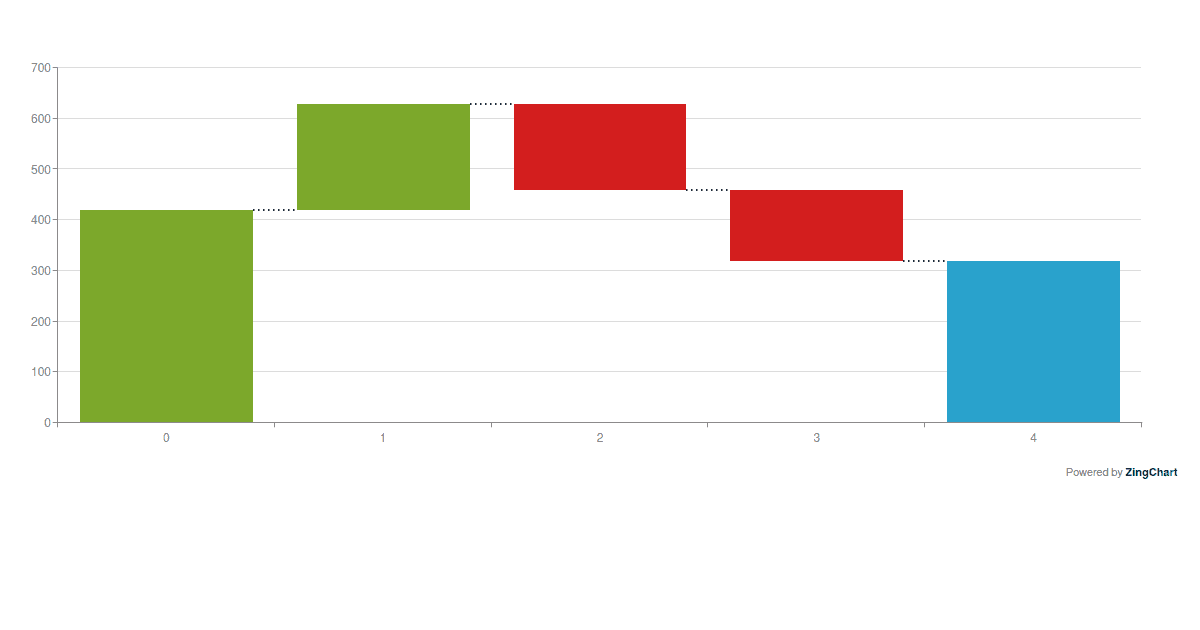 zingchart-nuxt-waterfall-sum (forked) - Codesandbox