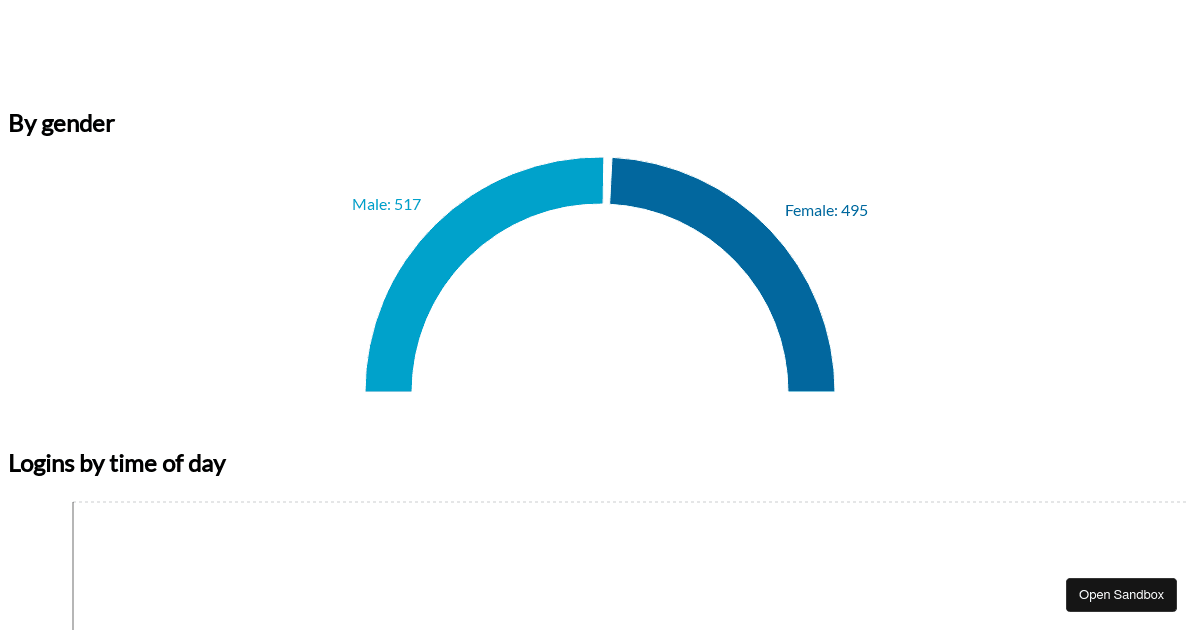 Smart Analytics Charts - Codesandbox