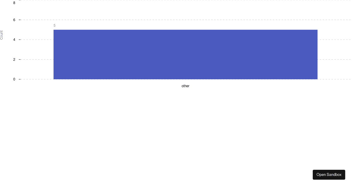 mantine-charts - Codesandbox