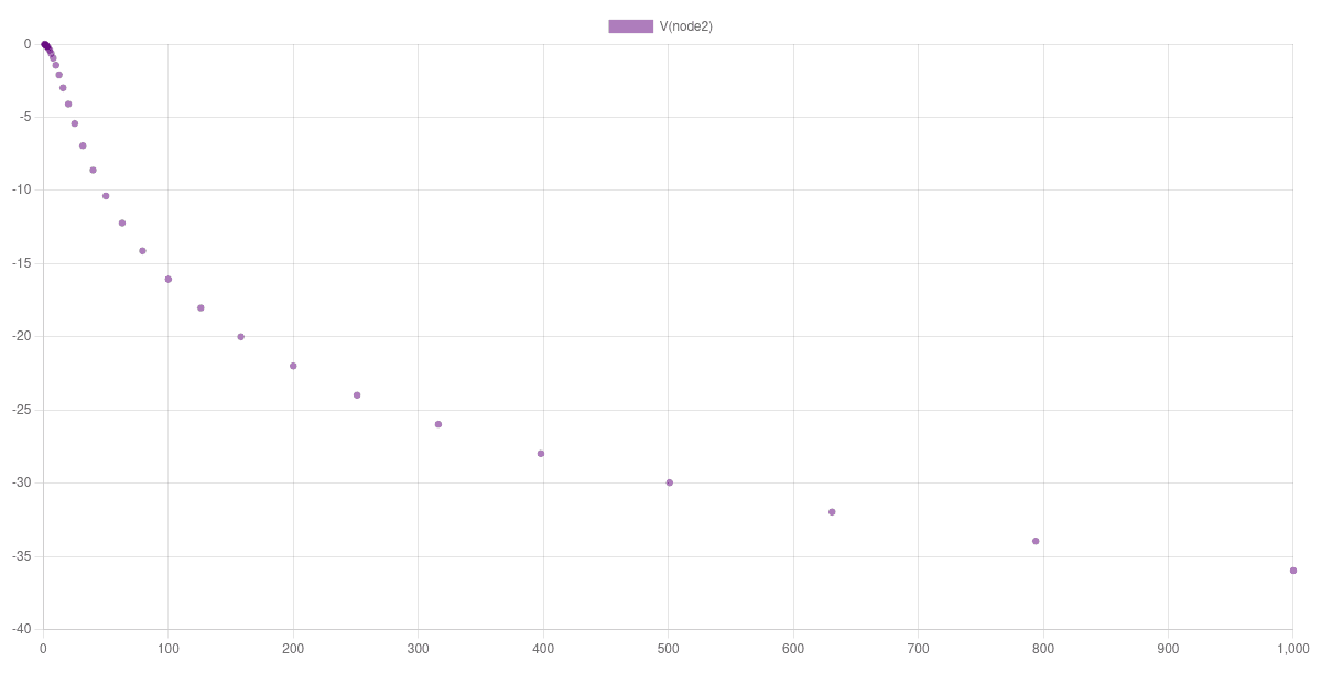 scatter-chart - Codesandbox