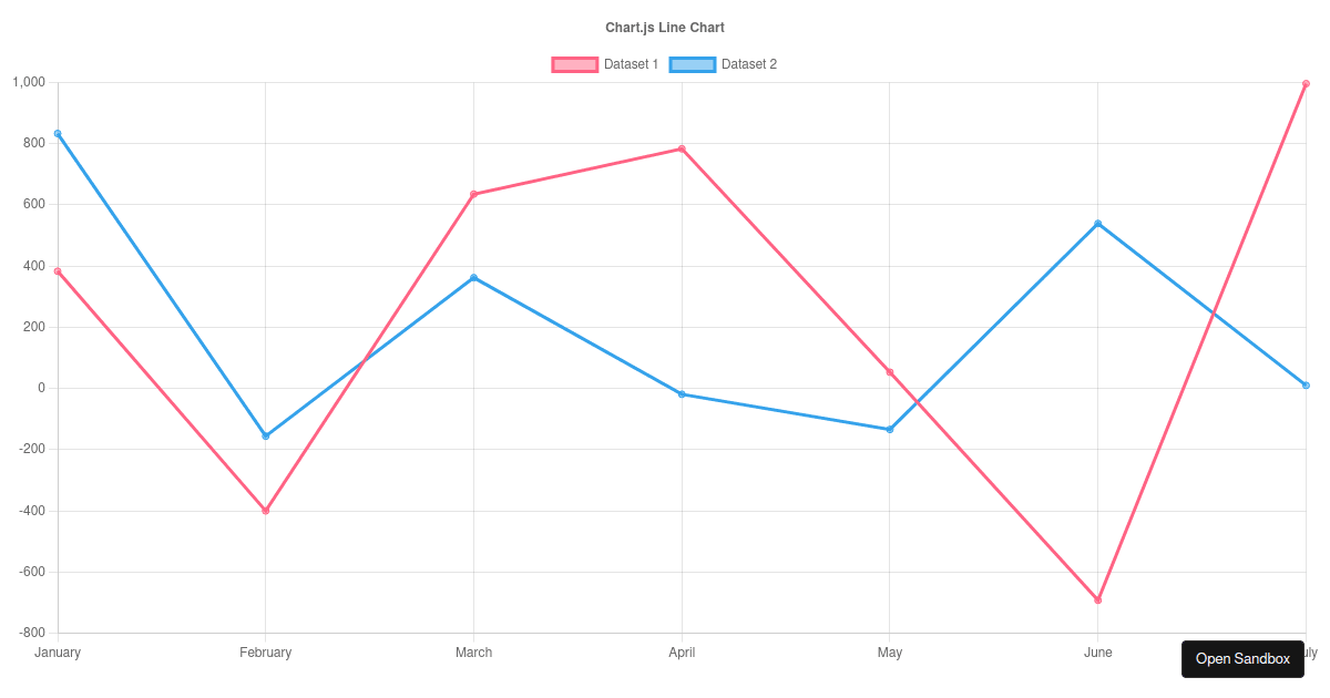 reactchartjs/react-chartjs-2: default - Codesandbox reactchartjs/react-chartjs-2: default - Codesandbox