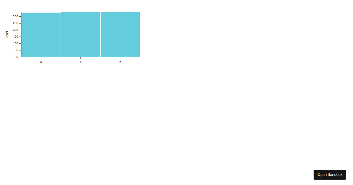 Histogram bins - Codesandbox