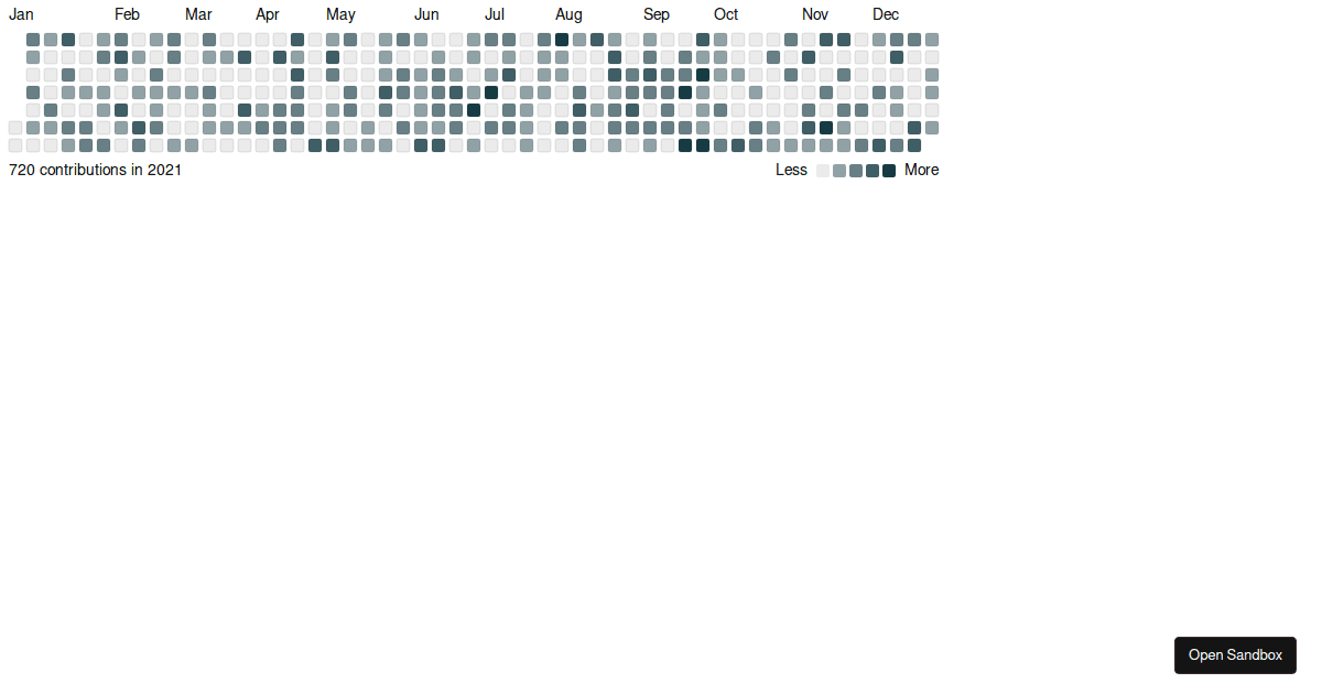 React Activity Calendar Codesandbox