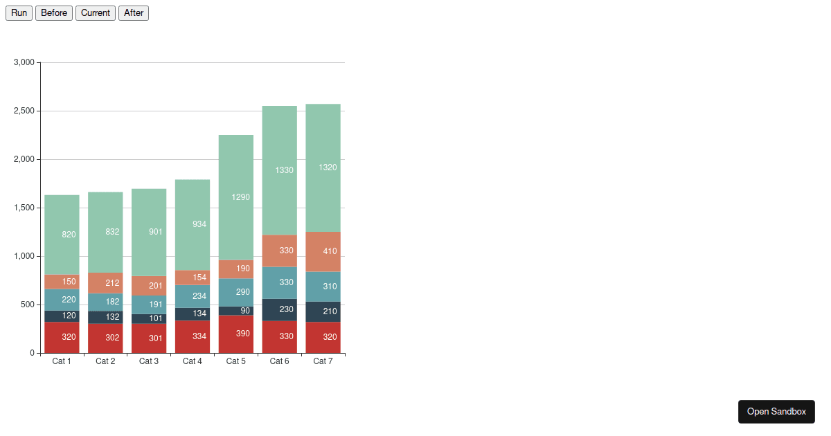 some-echart - Codesandbox