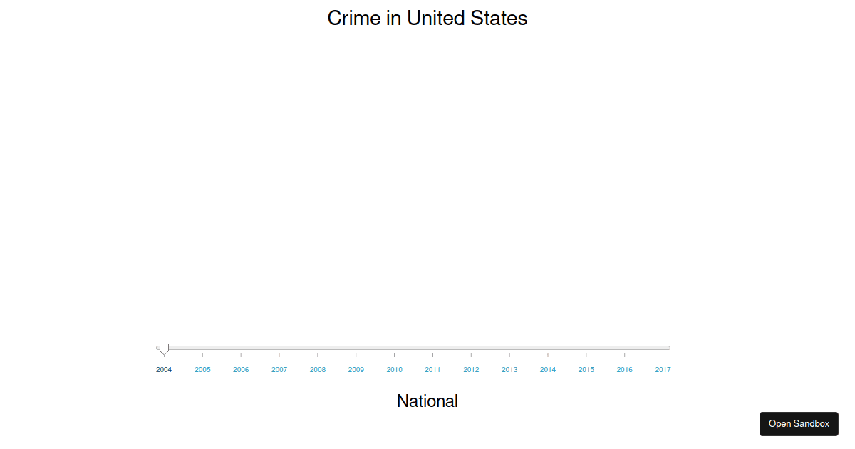Emidiant/crime-in-usa-visualisation - Codesandbox
