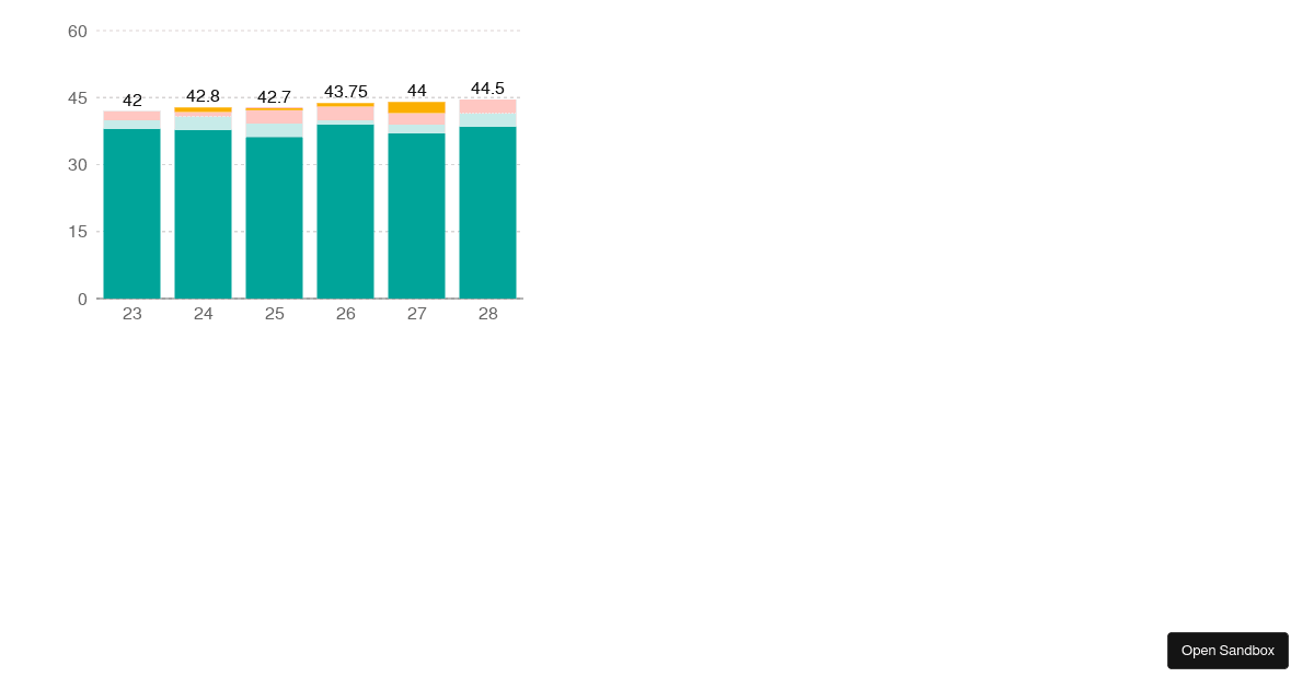 stacked-bar-chart (forked) - Codesandbox stacked-bar-chart (forked) - Codesandbox