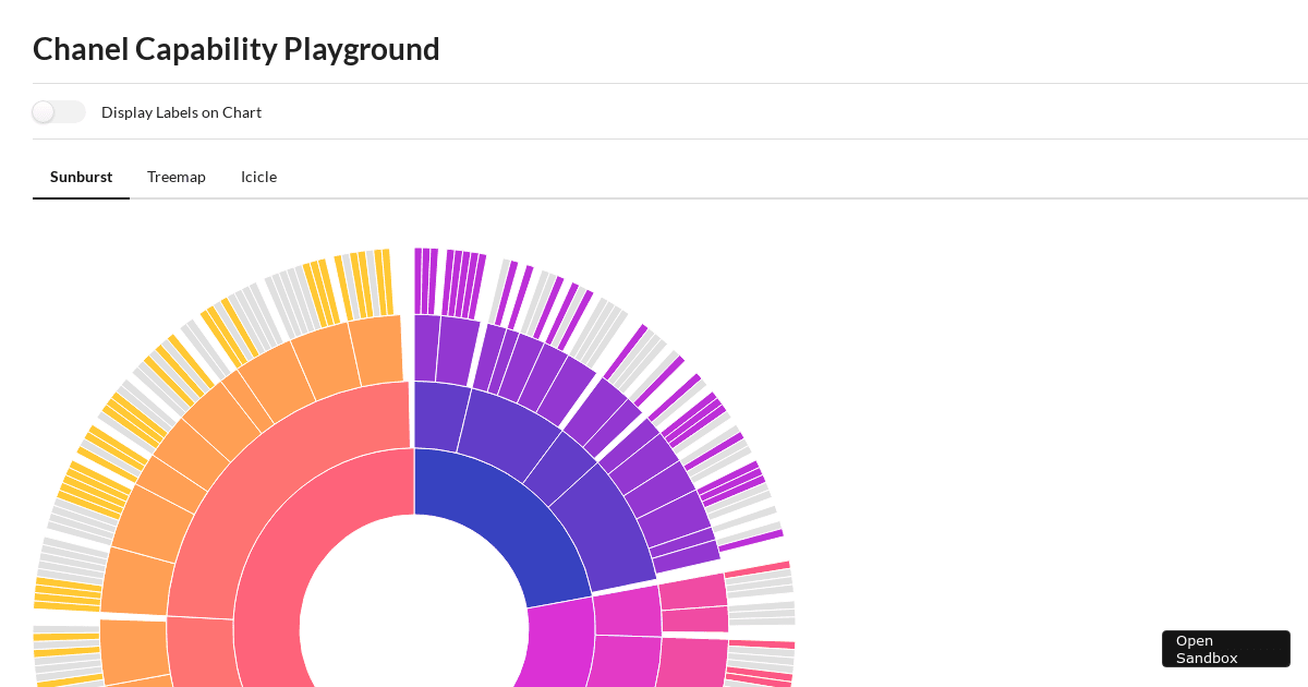 Channel Capability Playground - Codesandbox