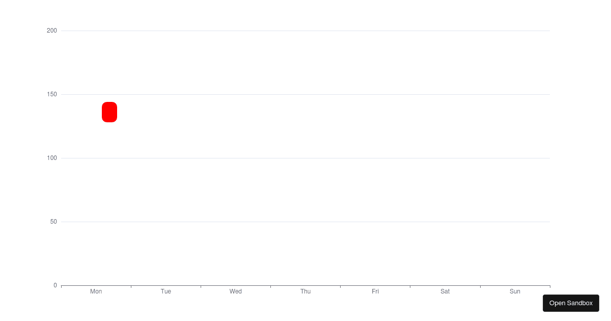 Basic Line Chart - Codesandbox