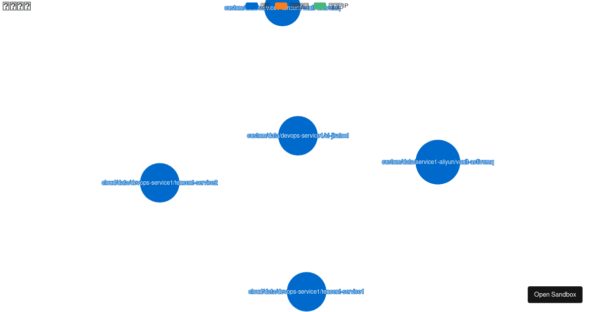 Simple Graph - Codesandbox