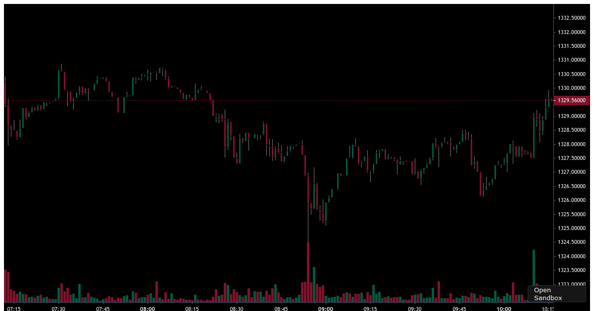 vigorous-euler-sicyk7 - Codesandbox