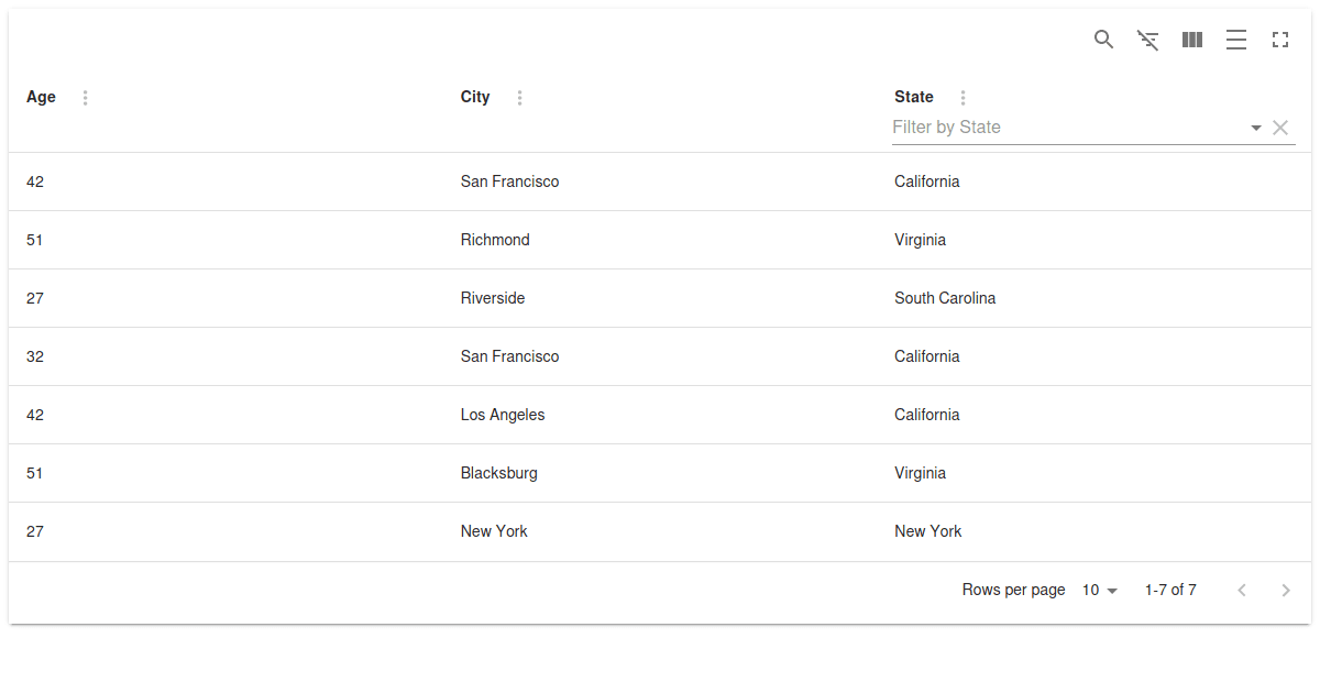 Filter Multi select Chip Overflow horizontally - Codesandbox