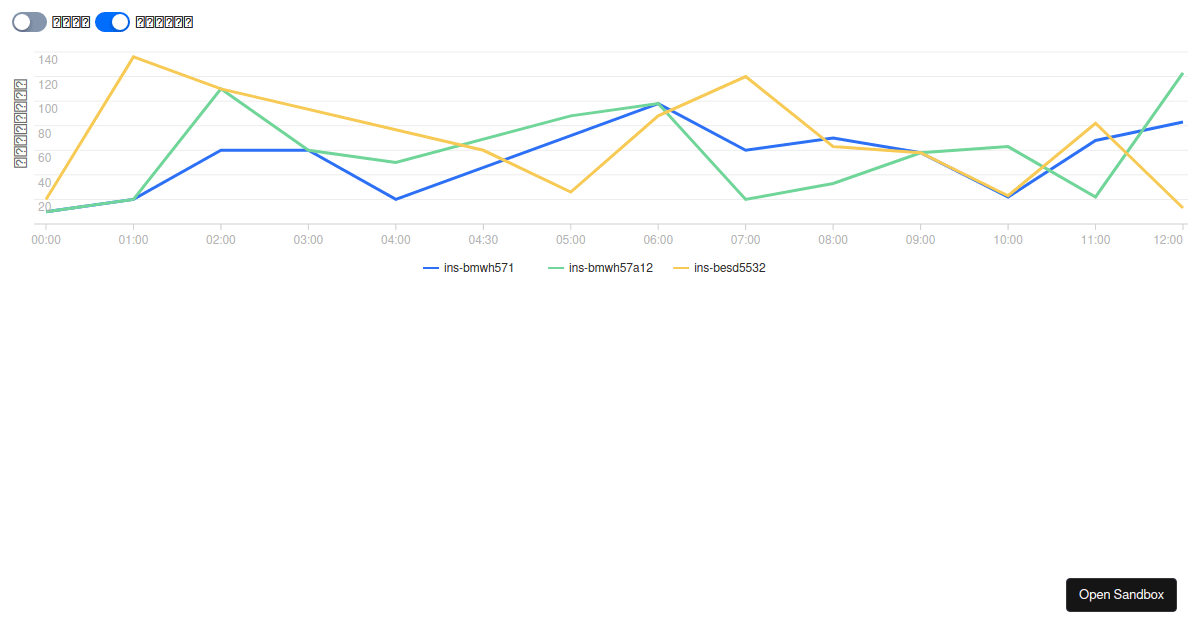 Tea Component Demo (forked) - Codesandbox