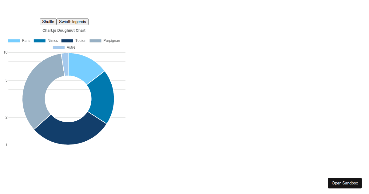 Demo Vue Chart 3 Codesandbox