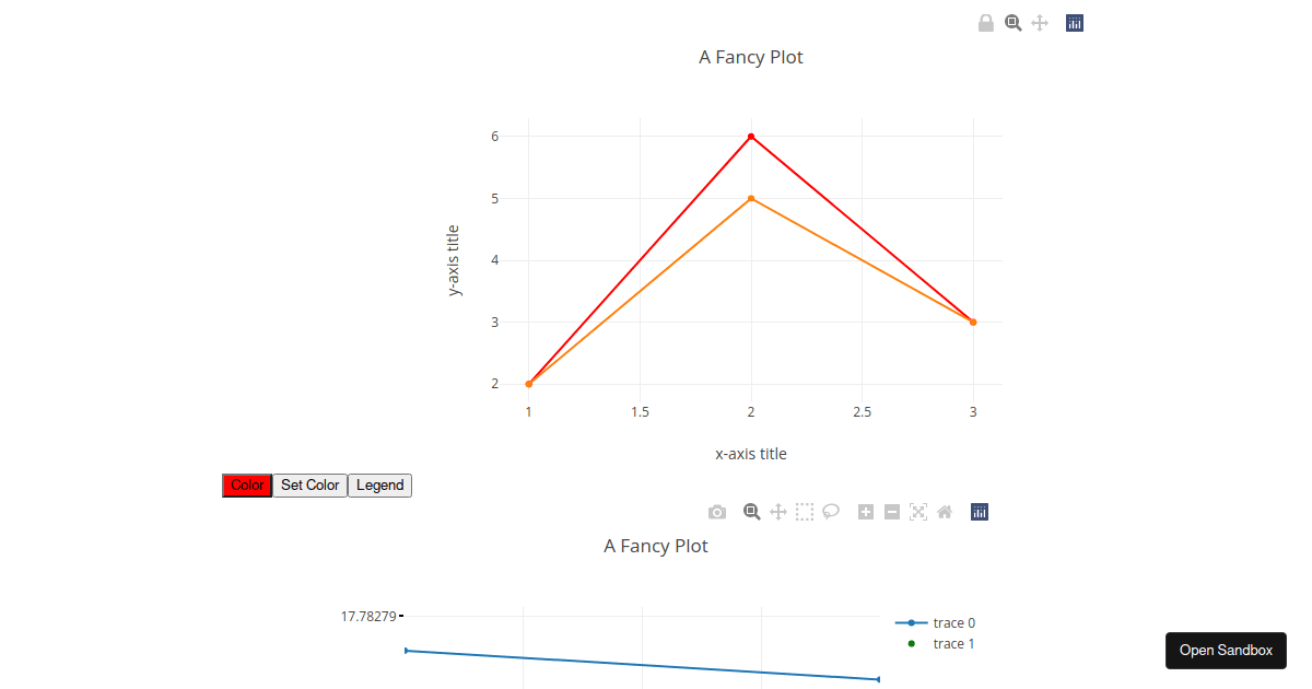 react-chartjs-2 line chart example (forked) - Codesandbox