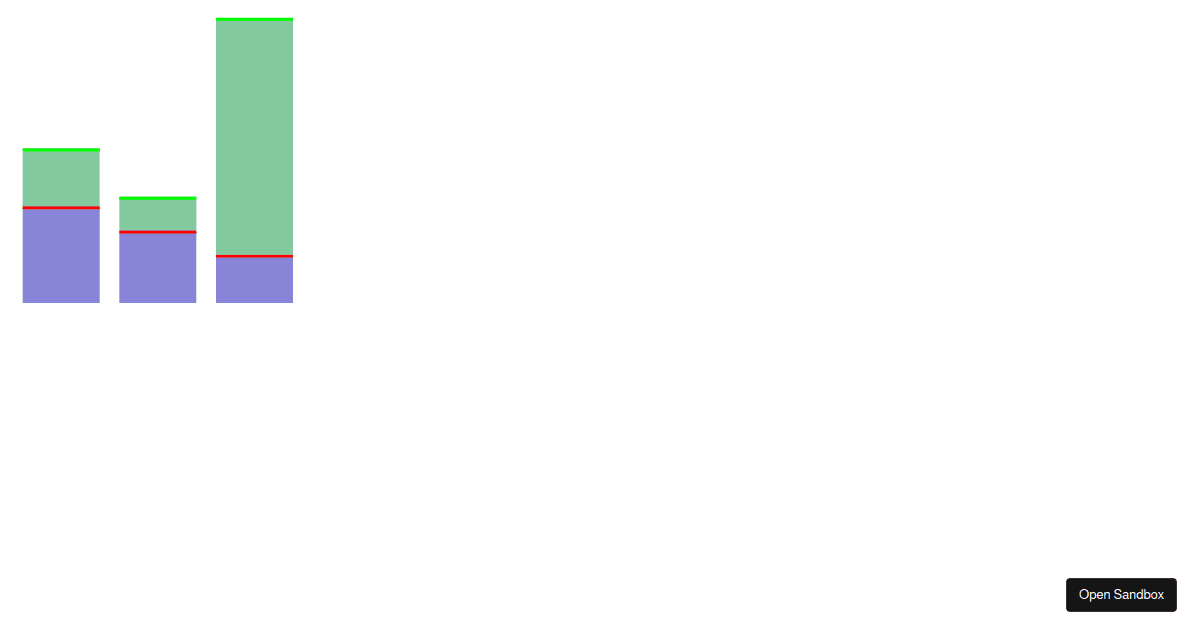 stacked-bar-chart (forked) - Codesandbox