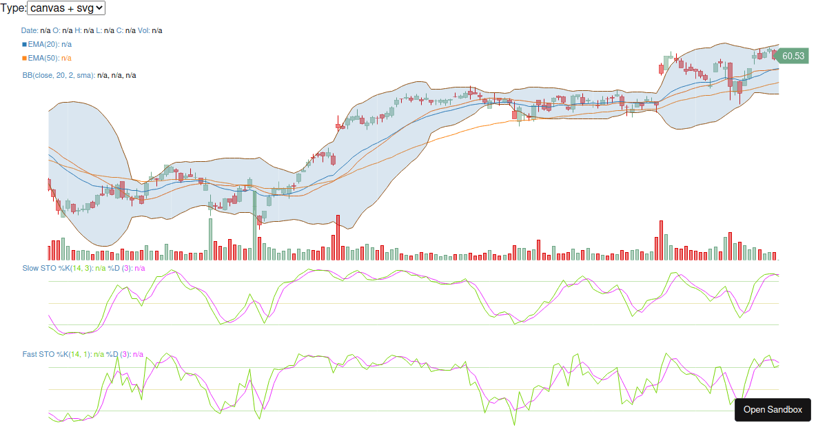 react-stockcharts-example2 - Codesandbox