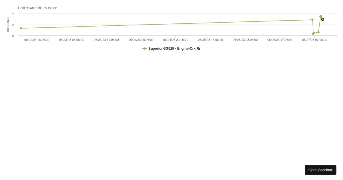 chart-zoom (forked) - Codesandbox