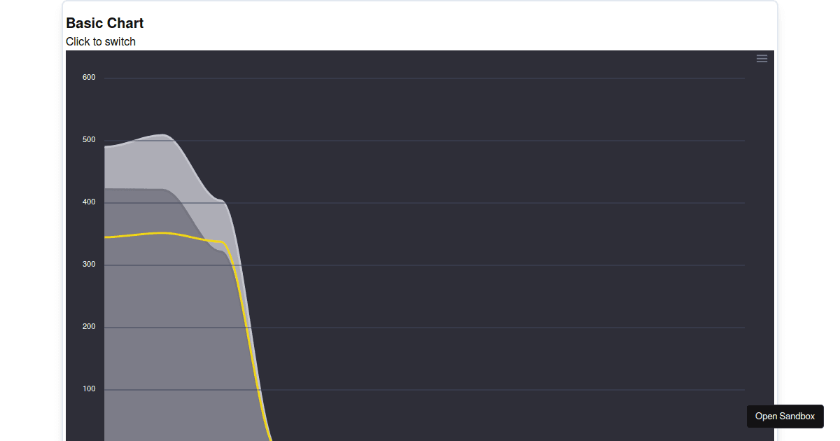 Line with upper and lower band (ApexChart) - Codesandbox