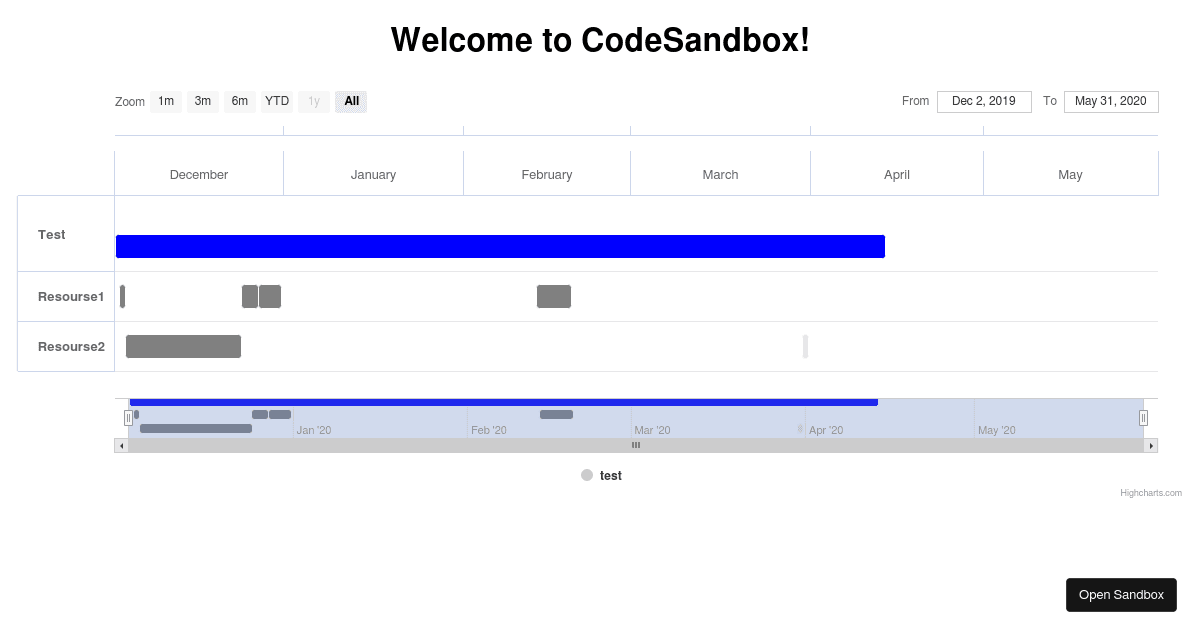 Highcarts With Gantt Chart in Angular - Codesandbox