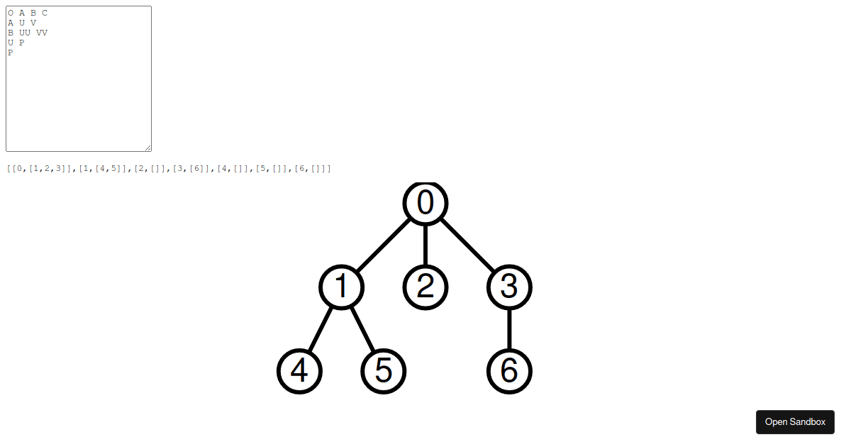 React example (forked) - Codesandbox