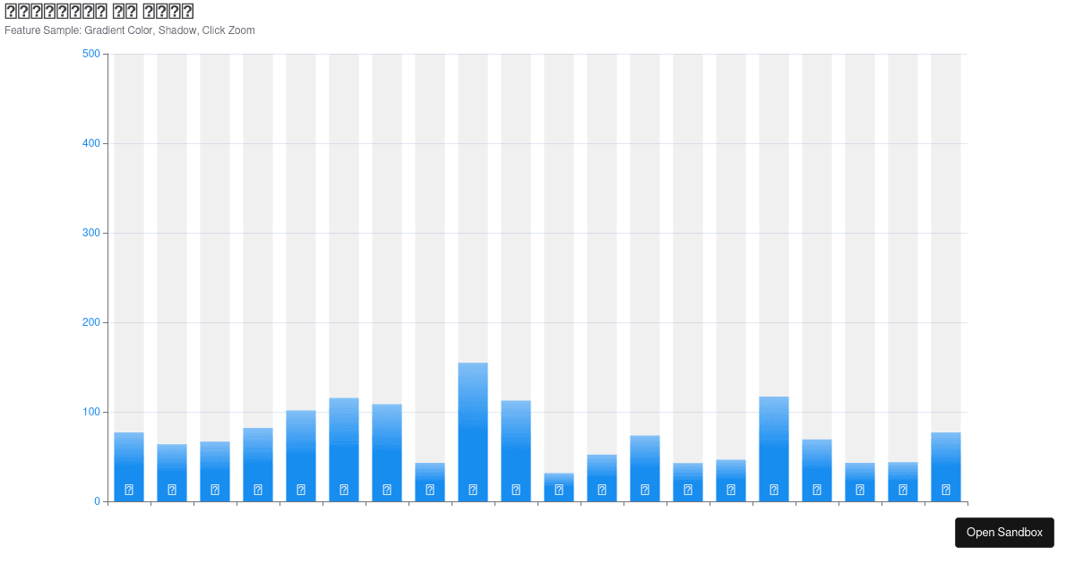 Clickable Column Chart with Gradient - Codesandbox