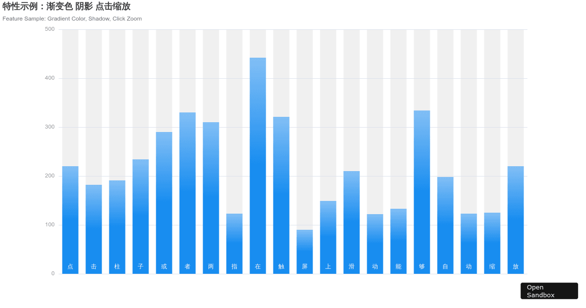 Clickable Column Chart with Gradient - Codesandbox