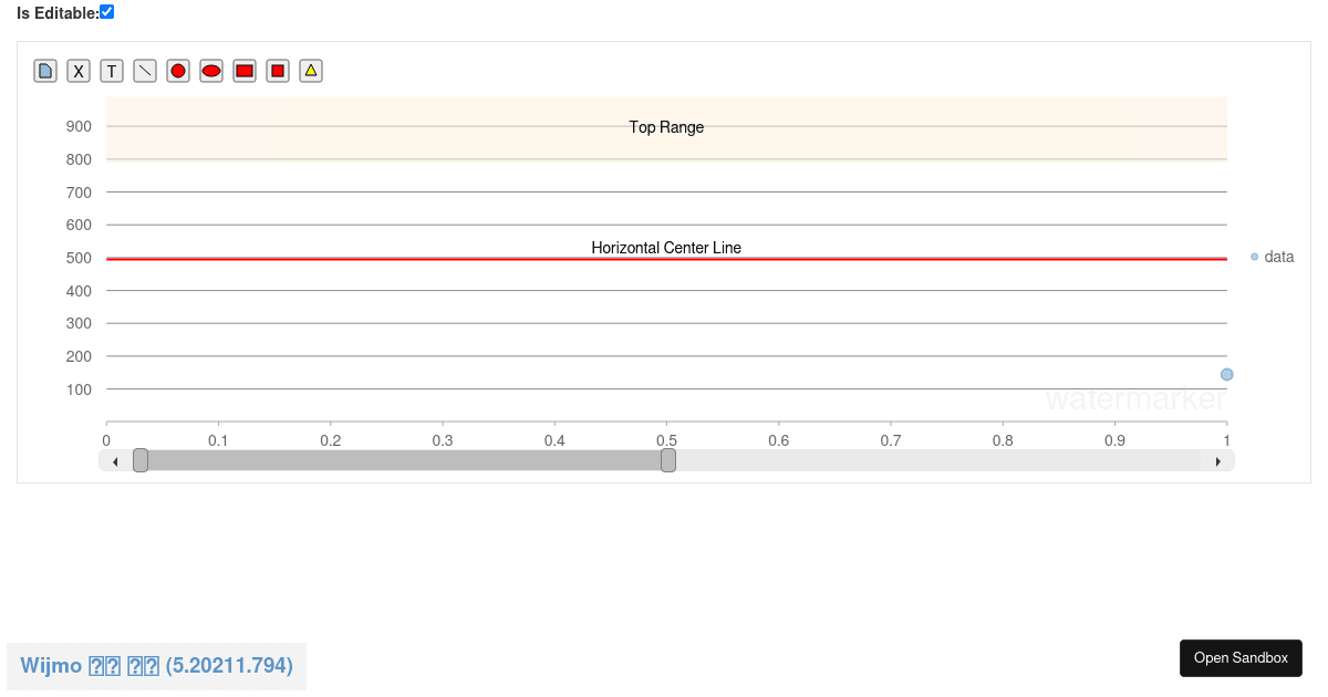 wijmo chart with editableannotationlayer (forked) - Codesandbox