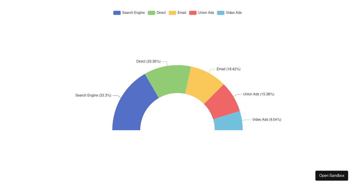 Half Doughnut Chart - Codesandbox