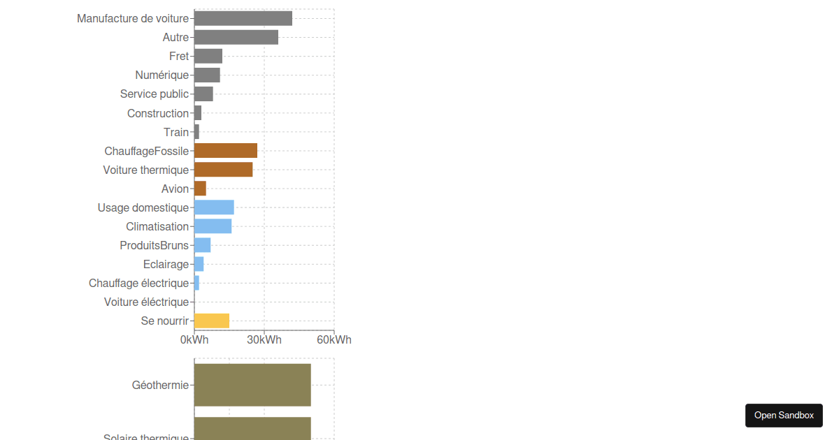 vertical bar chart - Codesandbox