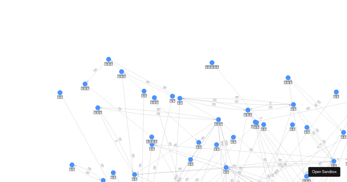 upbeat-goodall-sofyd - Codesandbox