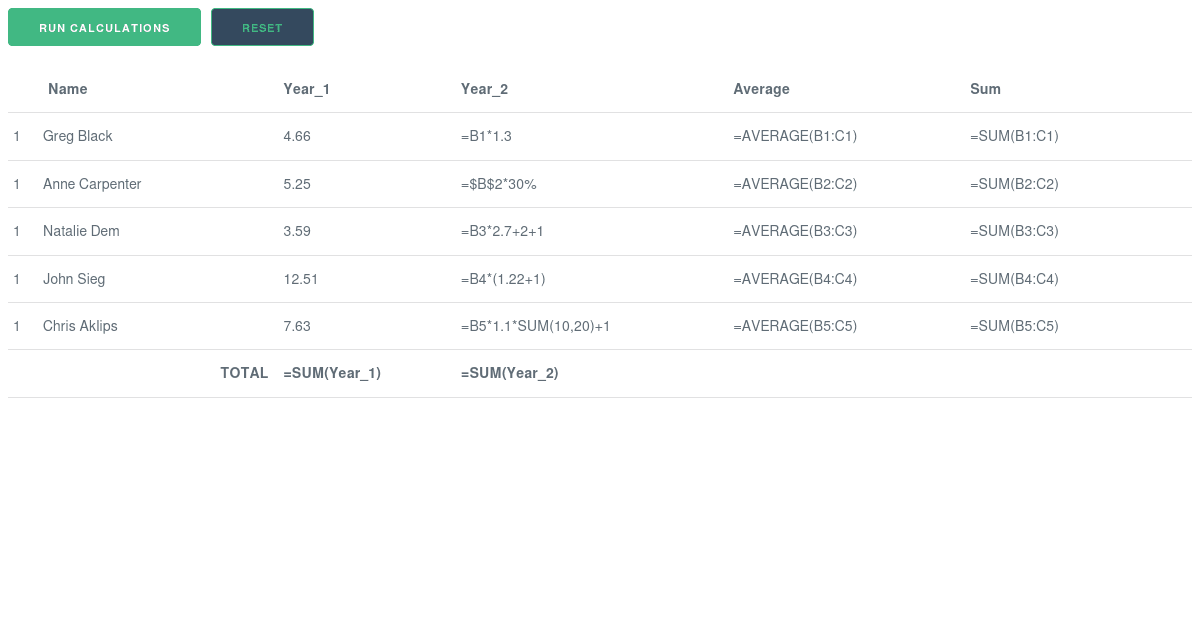 hyperformula-vue-3-demo - Codesandbox
